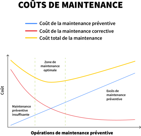Maintenance Préventive : Exemples Pratiques Et Définition