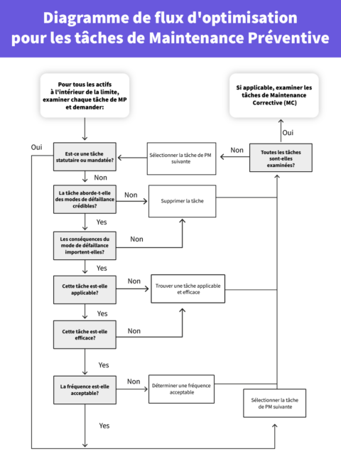 Maintenance Préventive : Exemples Pratiques Et Définition