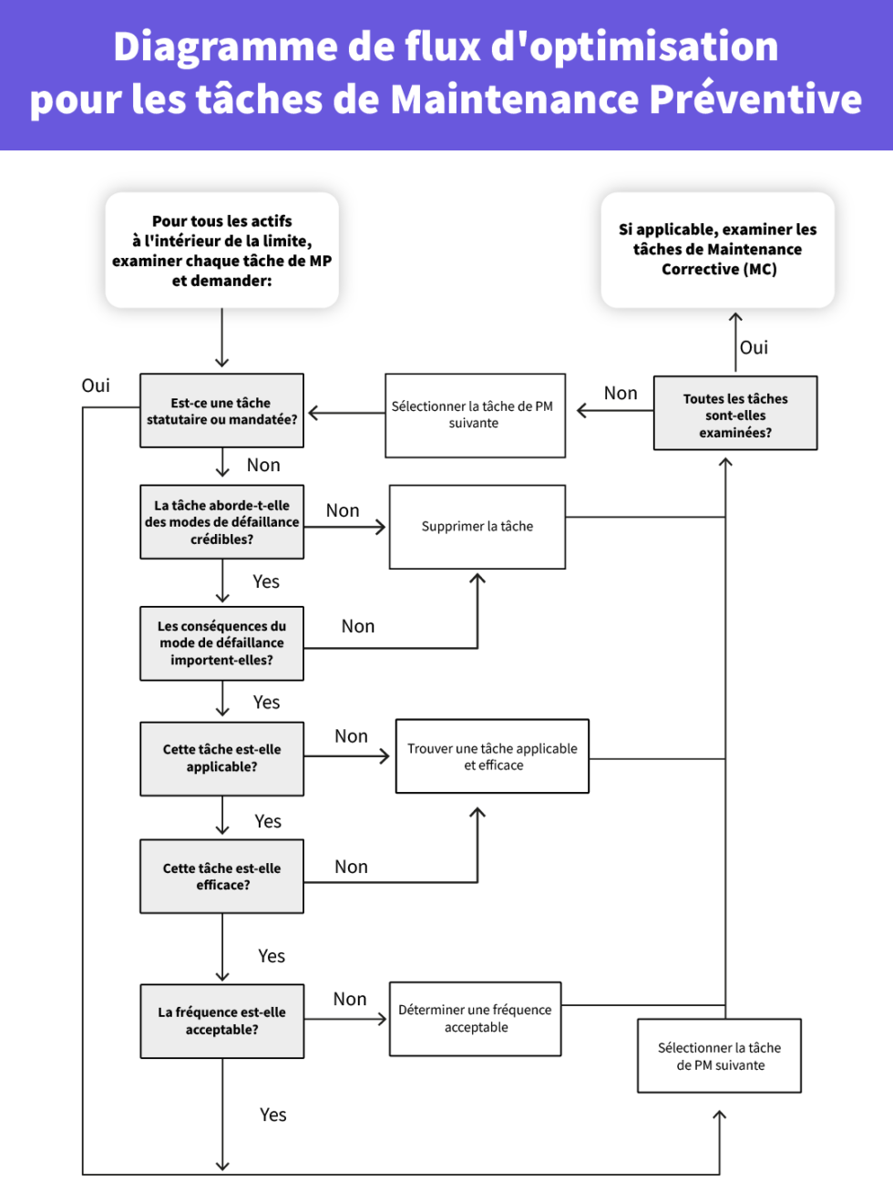 Maintenance Préventive : Exemples Pratiques Et Définition