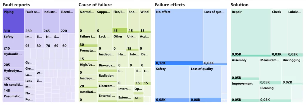 Tout ce que vous devez savoir sur l'analyse AMDEC
