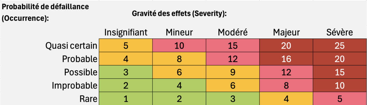 Tout ce que vous devez savoir sur l'analyse AMDEC